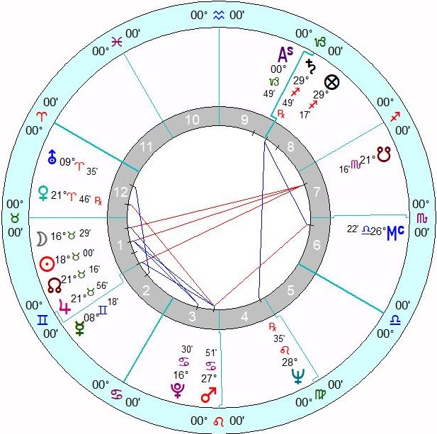 What does profection mean in astrology - kjuniversity