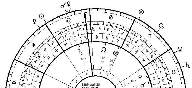 Antiscia- an ancient technique re-discovered